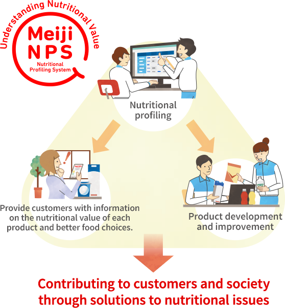 Meiji Nutritional Profiling System (Meiji NPS) | Meiji Co., Ltd.