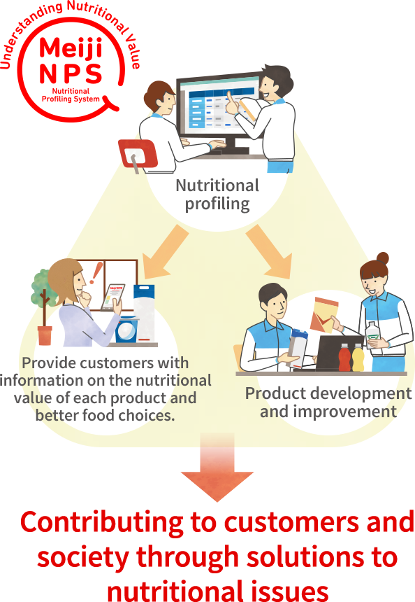 Meiji Nutritional Profiling System (Meiji NPS) | Meiji Co., Ltd.